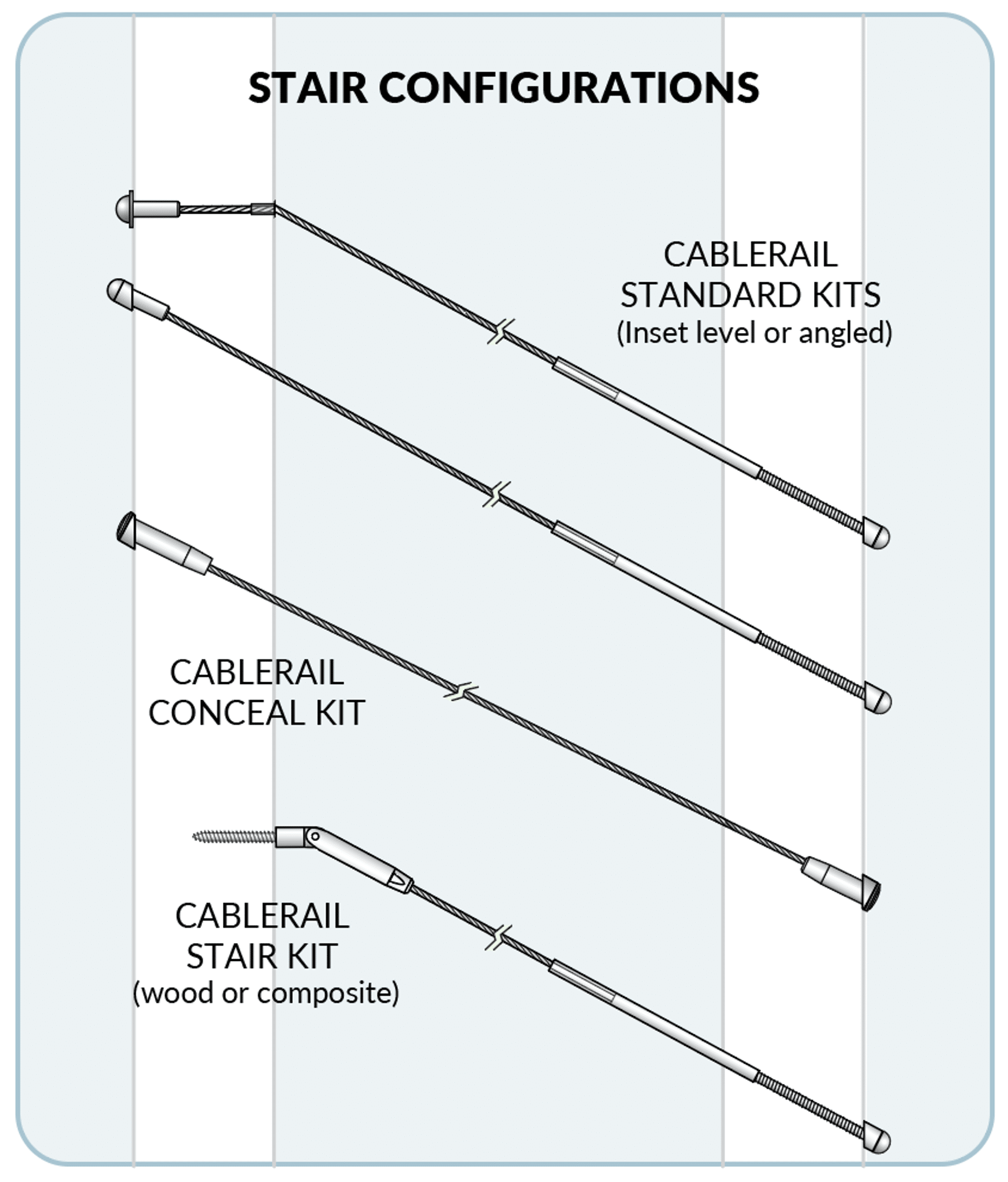 CableRail Kits - Feeney, Inc.